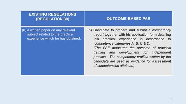 BEM OUTCOME-BASED PROFESSIONAL ASSESSMENT EXAMINATION.pdf | Resume ...