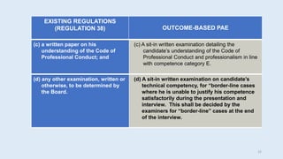 BEM OUTCOME-BASED PROFESSIONAL ASSESSMENT EXAMINATION.pdf
