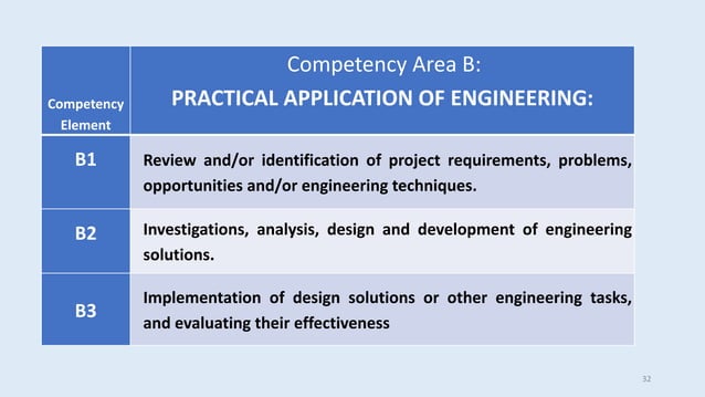 BEM OUTCOME-BASED PROFESSIONAL ASSESSMENT EXAMINATION.pdf | Resume ...