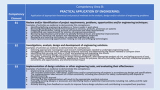 BEM OUTCOME-BASED PROFESSIONAL ASSESSMENT EXAMINATION.pdf