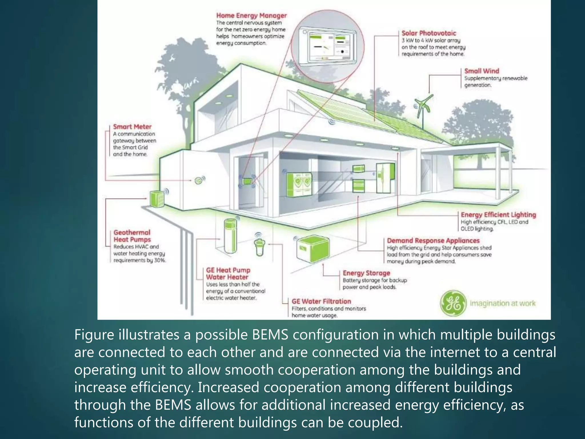 Building Energy Management Systems | PPTX