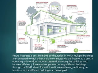 Building Energy Management Systems | PPTX