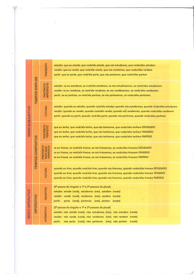 Bem vindo (libro) | PDF