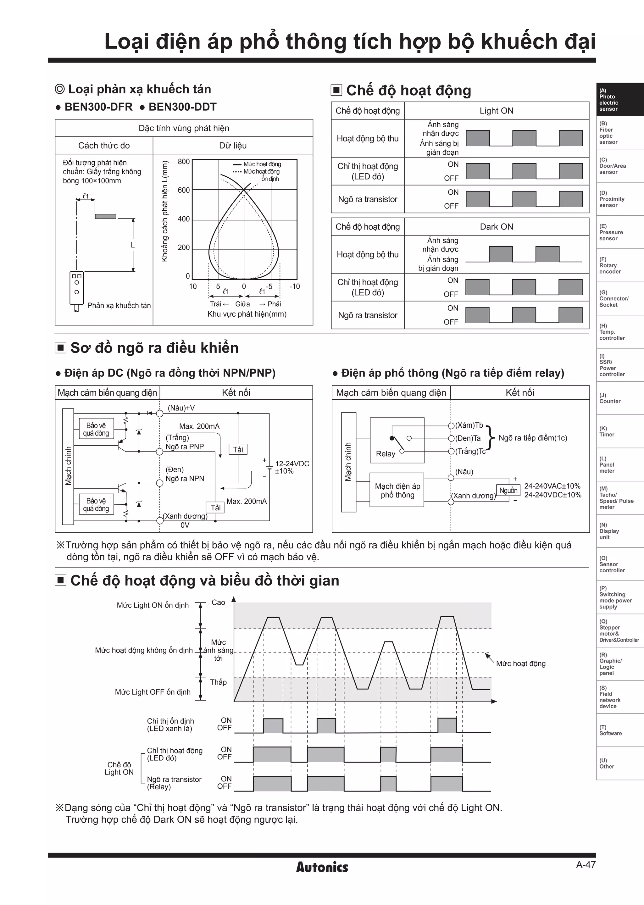 Cảm biến quang Autonics BEN series | PDF