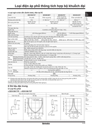 Cảm biến quang Autonics BEN series | PDF