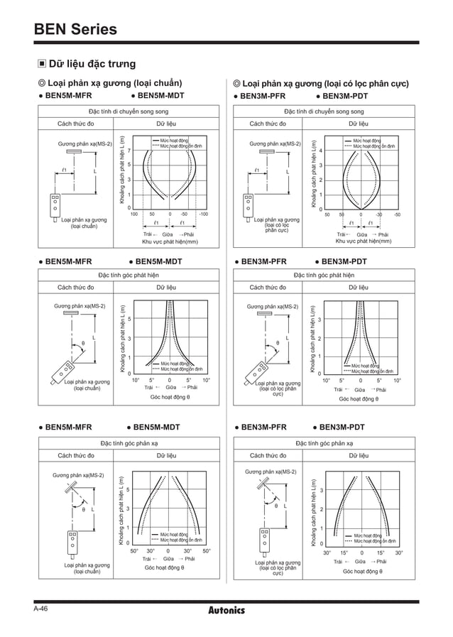 Cảm biến quang Autonics BEN series | PDF