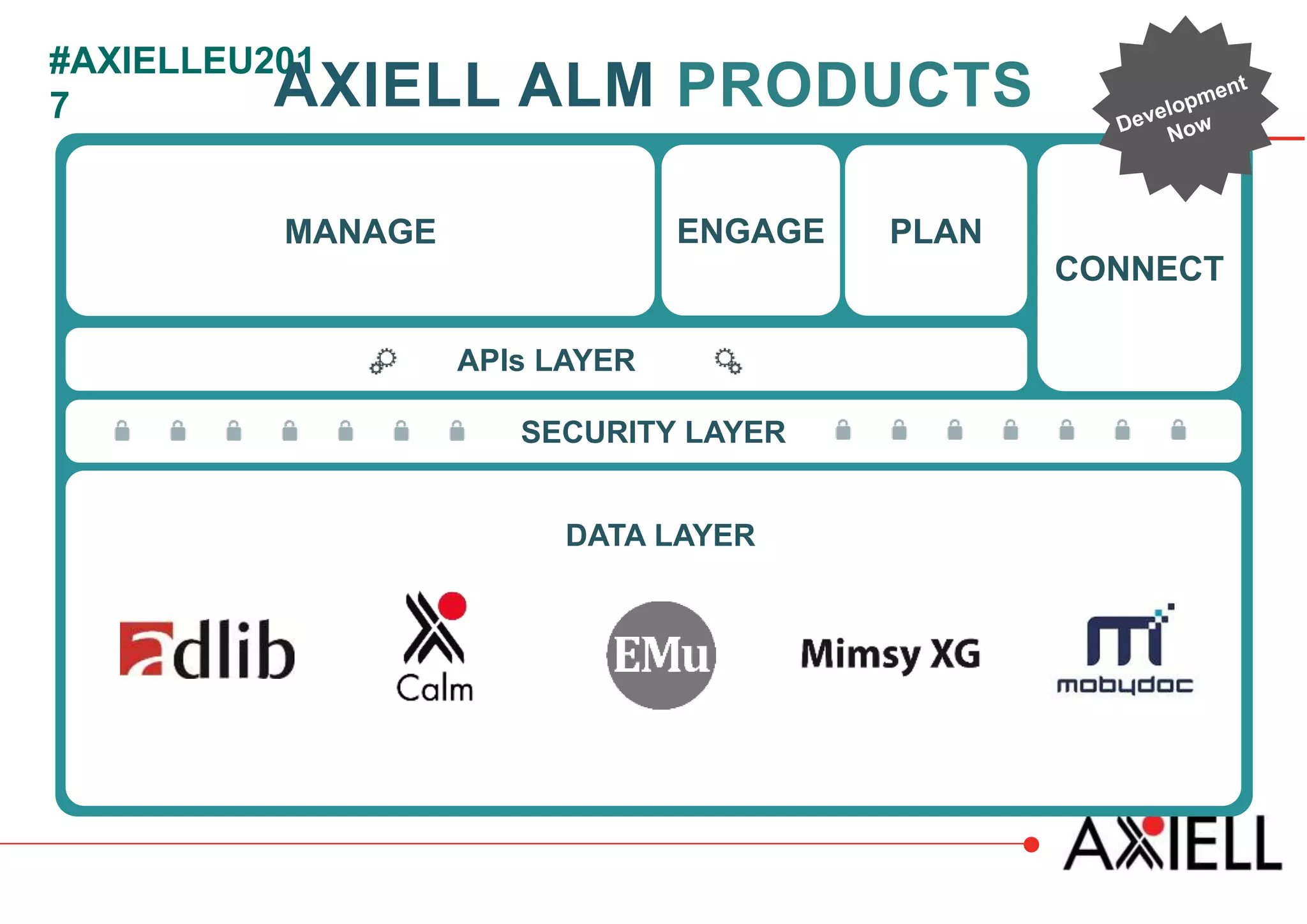 Axiell Development Roadmap | PPTX