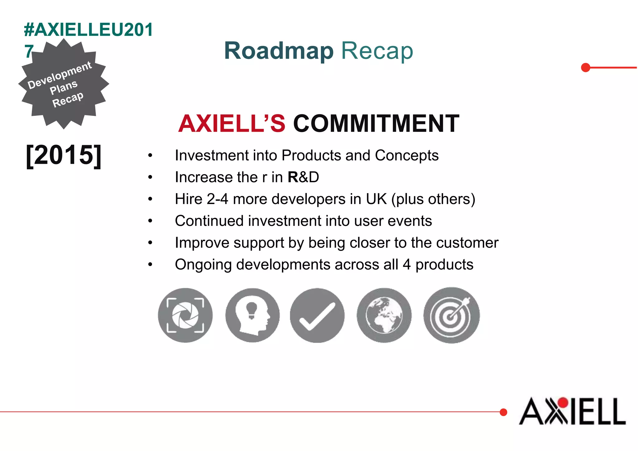 Axiell Development Roadmap | PPTX