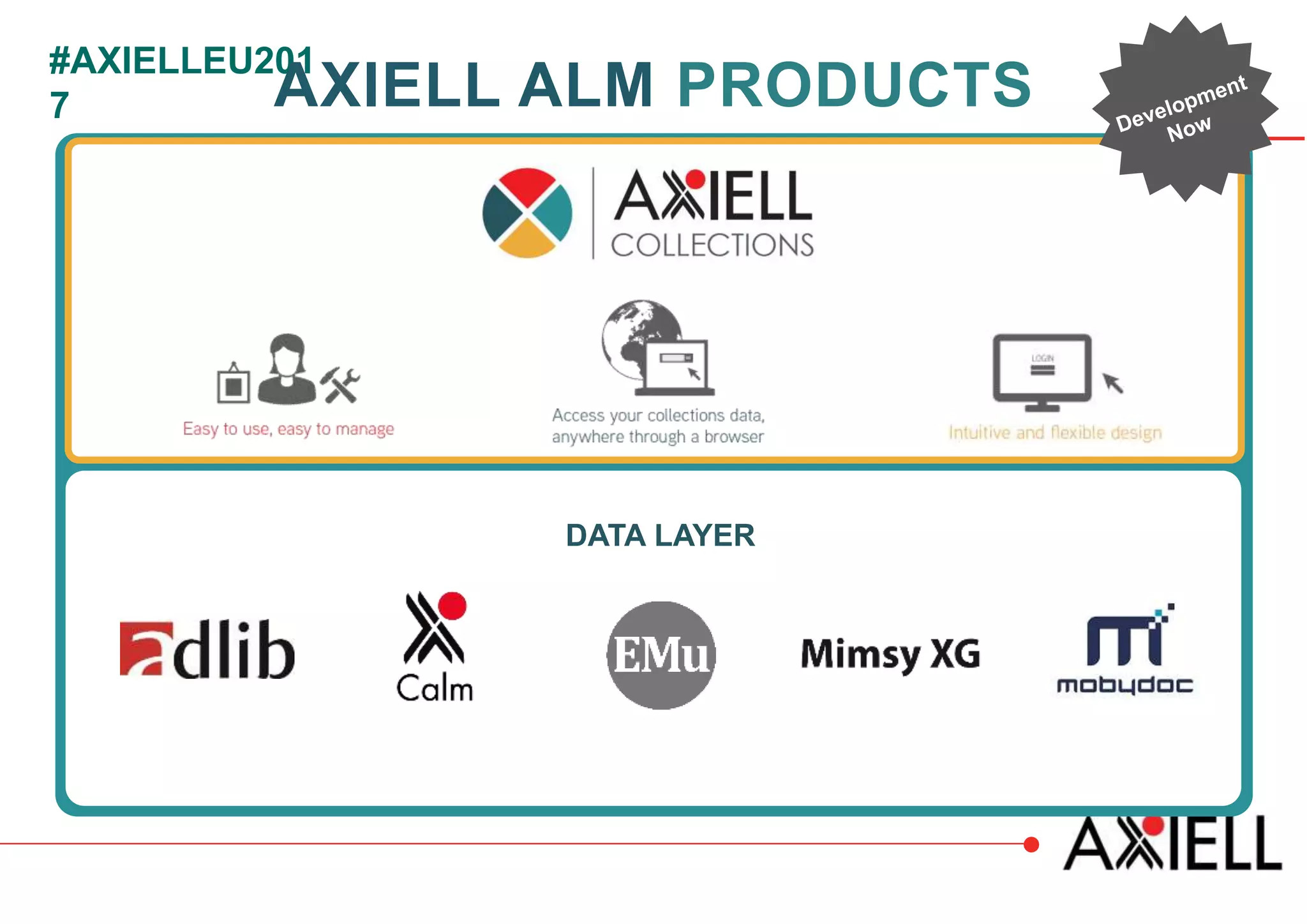 Axiell Development Roadmap | PPTX