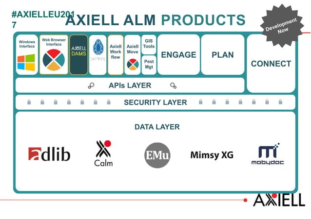 Axiell Development Roadmap | PPT