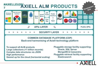 Axiell Development Roadmap | PPTX