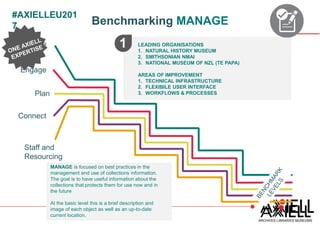 Axiell Development Roadmap | PPTX