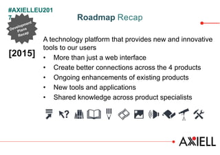 Axiell Development Roadmap | PPTX