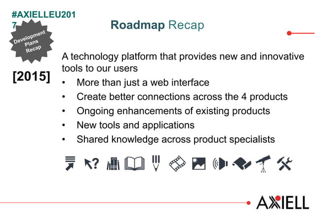 Axiell Development Roadmap | PPT