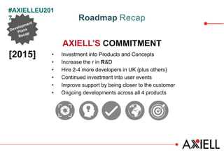 Axiell Development Roadmap | PPTX
