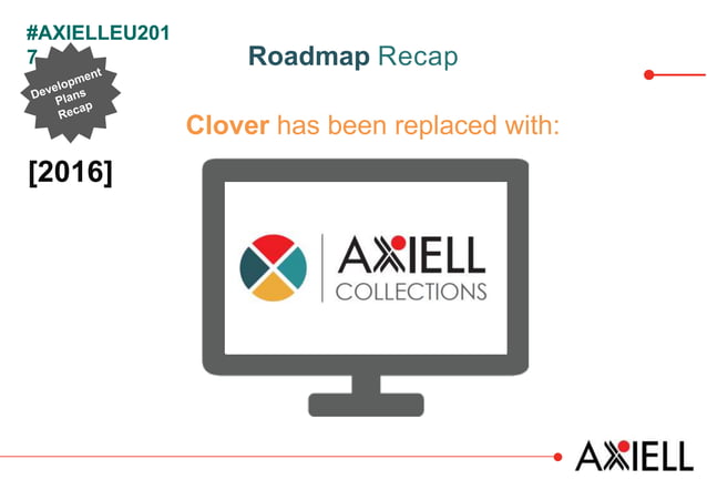 Axiell Development Roadmap | PPT