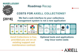 Axiell Development Roadmap | PPTX