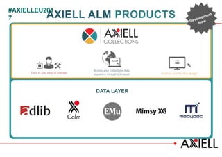 Axiell Development Roadmap | PPTX