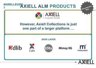 Axiell Development Roadmap | PPTX