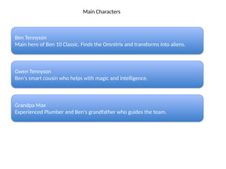 Comprehensive Guide to Ben 10 Classic Characters and Aliens | PPTX