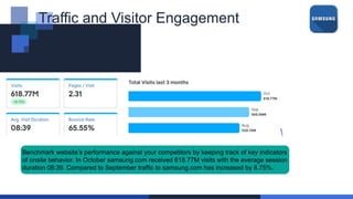 Digital transformation of tesco plc ppt. | PDF
