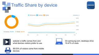 Digital transformation of tesco plc ppt. | PDF