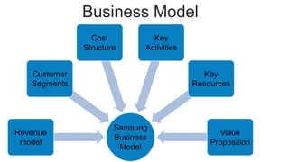 Digital transformation of tesco plc ppt. | PDF