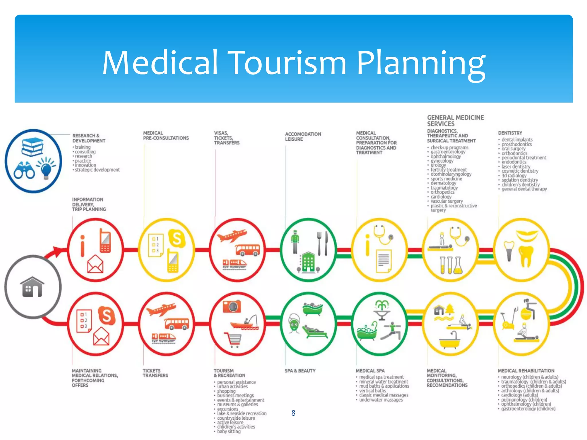 Benaka medical tourism profile | PPT