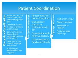 Benaka medical tourism profile | PPT