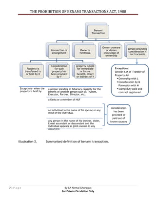 Benami transactions | PDF