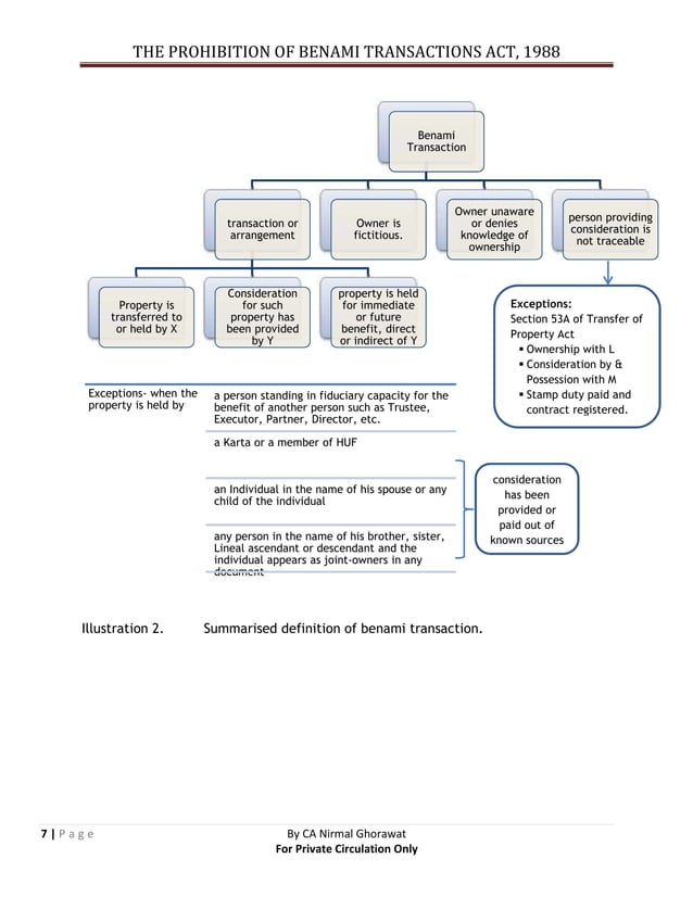 Benami transactions | PDF