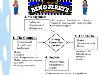 Ben And Jerrys Big | PPT