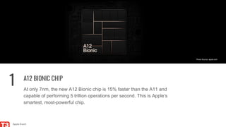 September 2018 Apple Event | PDF