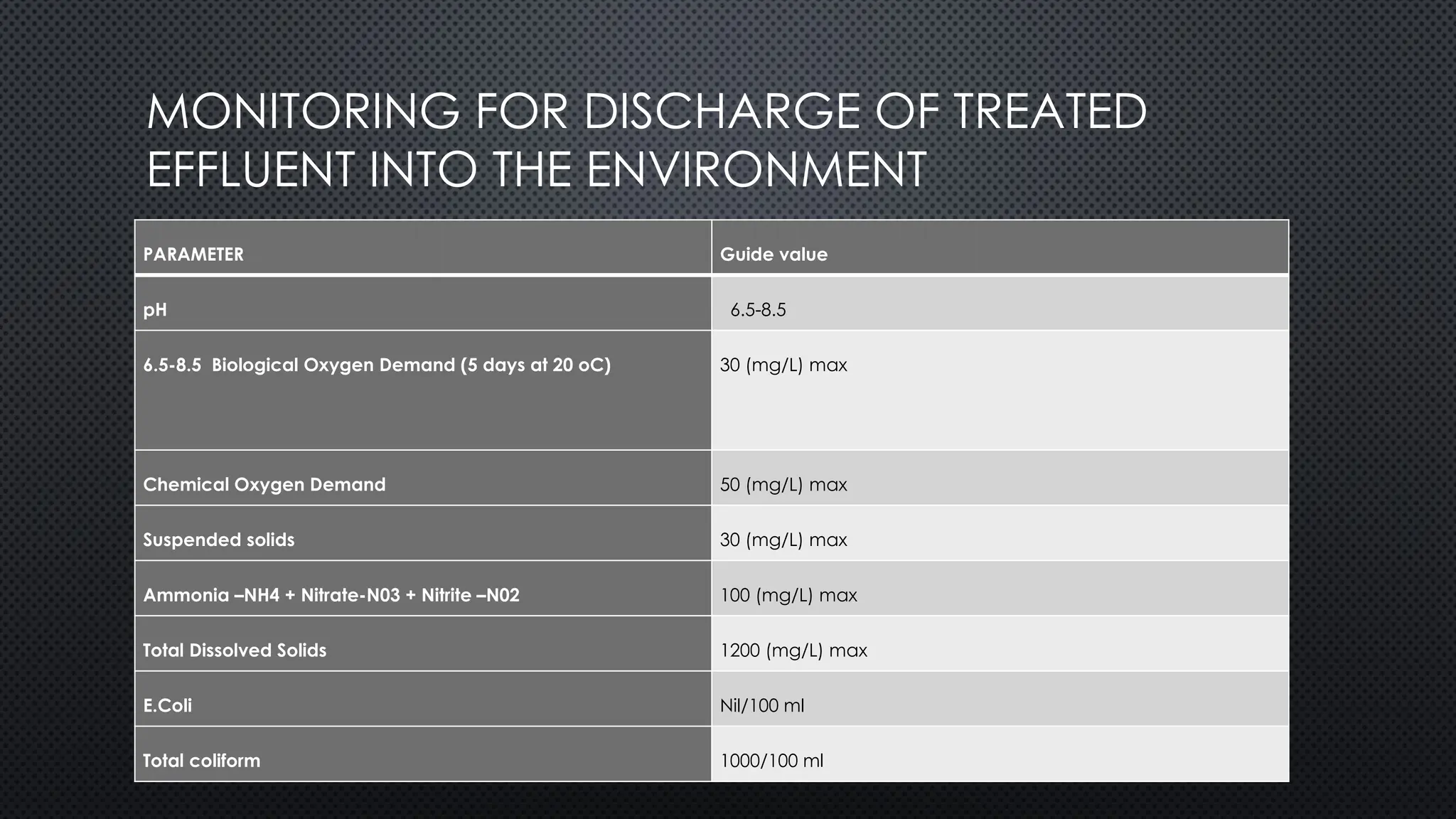 Waster water stabilization ponds and waste water treatment | PPTX