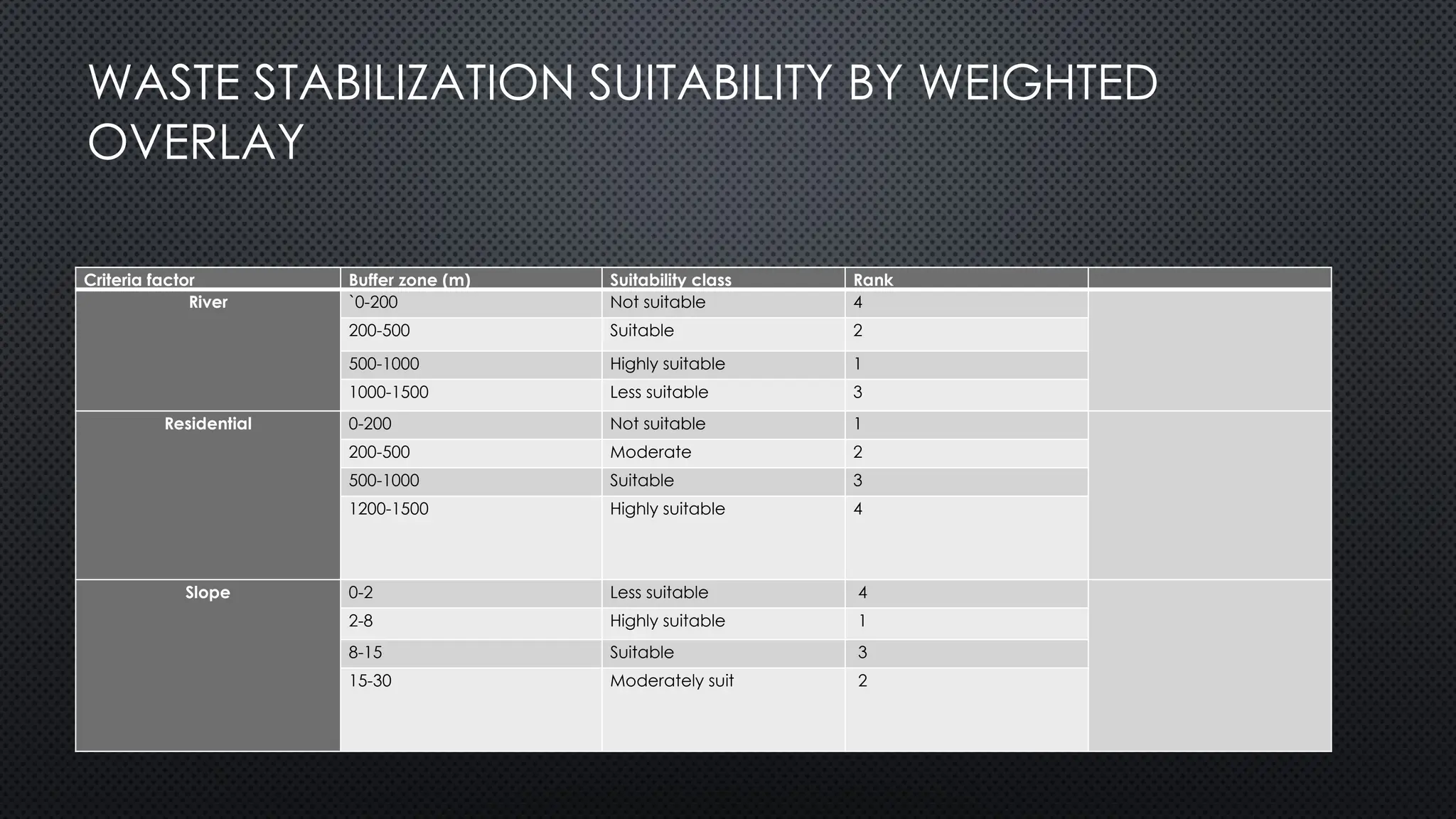 Waster water stabilization ponds and waste water treatment | PPTX