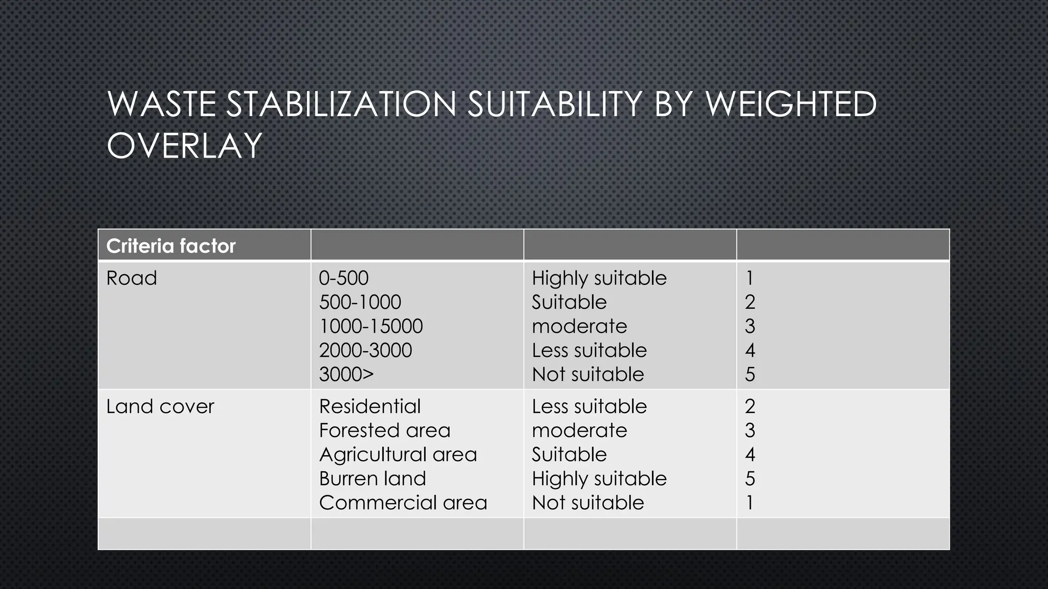 Waster water stabilization ponds and waste water treatment | PPTX