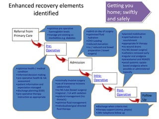 Enhanced Recovery in medicine | PPT