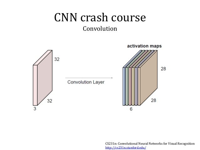 Visual Attention Model Teach A Robot How To Watch The World