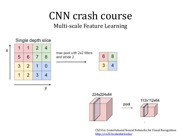 Visual Attention Model Teach A Robot How To Watch The World