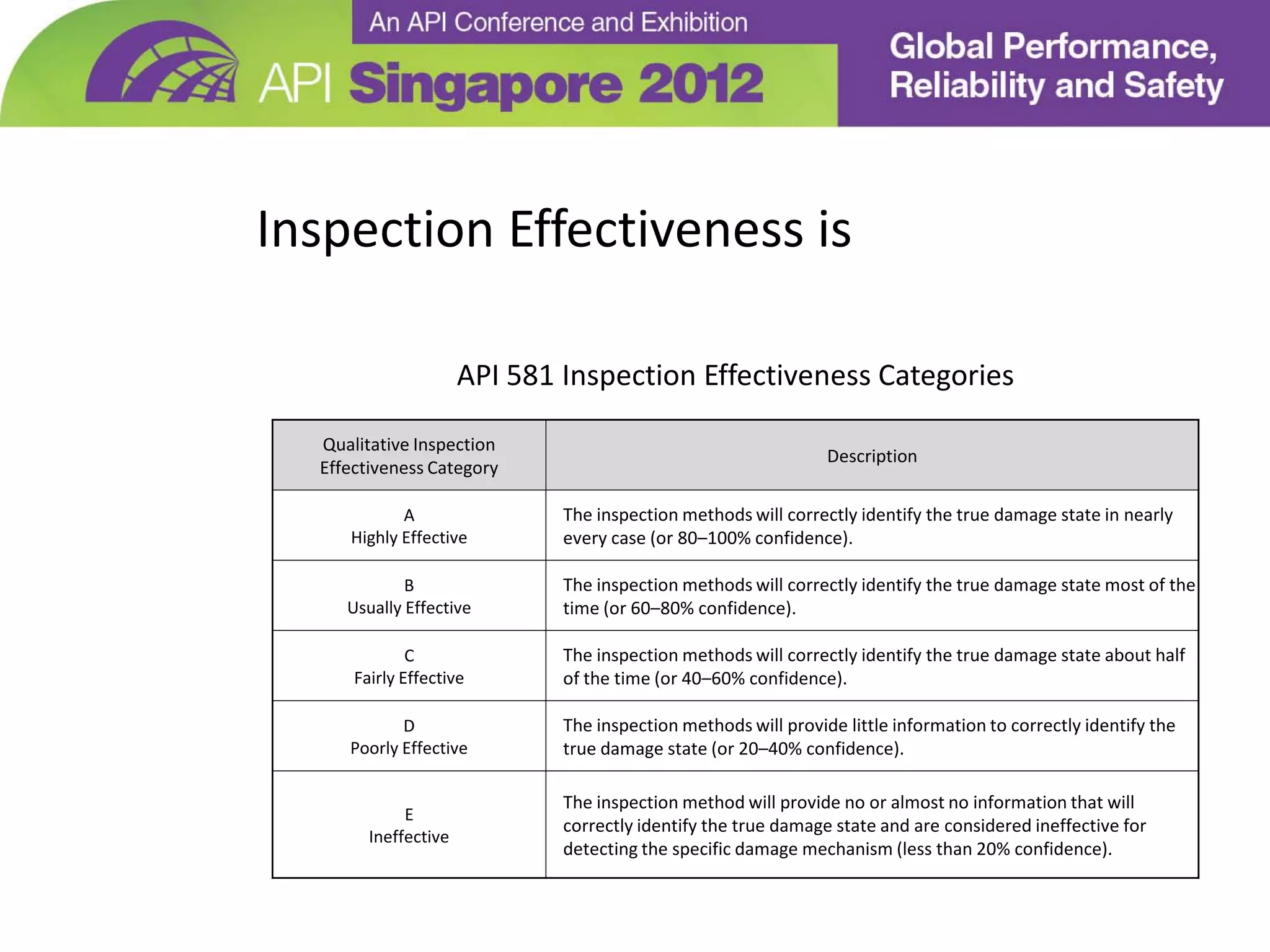 Ben brambila on stream inspection | PPT | Free Download