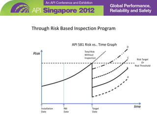 Ben brambila on stream inspection | PPT | Free Download