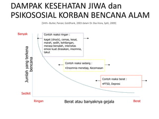 bencana baru.pptx