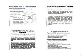 BENCANA for handouts.pdf