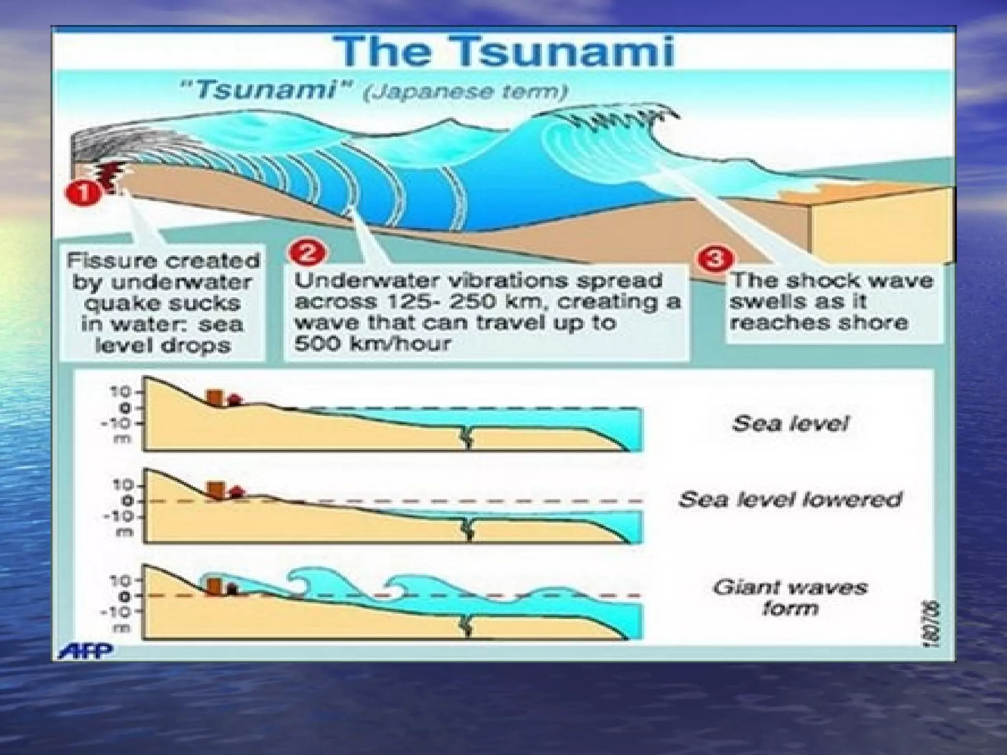 Bencana tsunami | PPT
