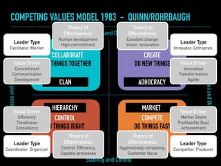 Organizational culture models for agile transformations / AgiCon'18 | PPT