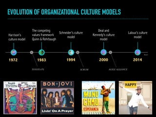 Organizational culture models for agile transformations / AgiCon'18 | PPT