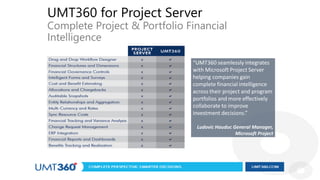 Ben Chamberlain, UMT360: PPM + Financial Intelligence = Greater ROI | PPT