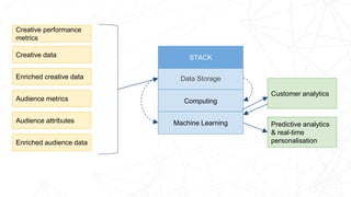 Measuring The Intangibles - Creativity Under The Data Microscope | PPTX