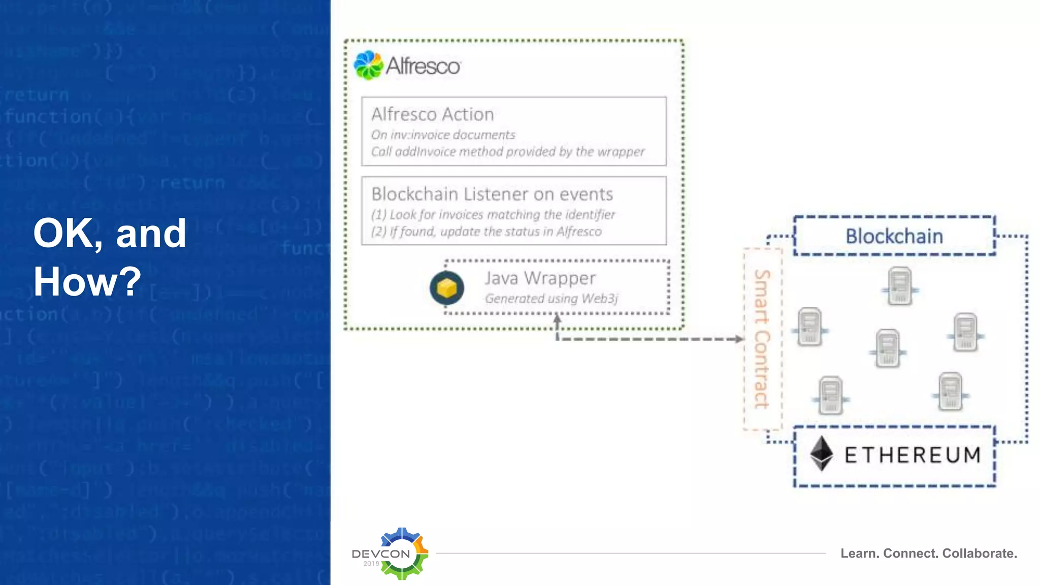 Alfresco & Blockchain | PPTX | Databases | Computer Software and Applications