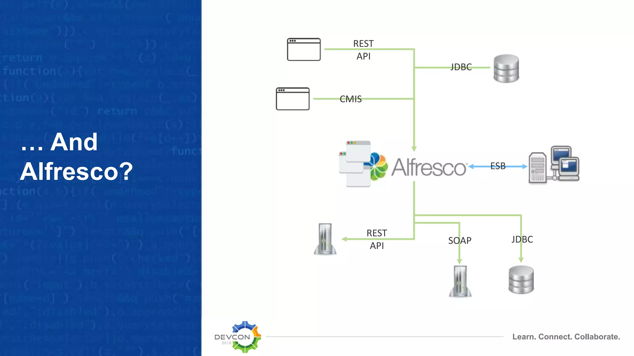 Alfresco & Blockchain | PPTX | Databases | Computer Software and Applications